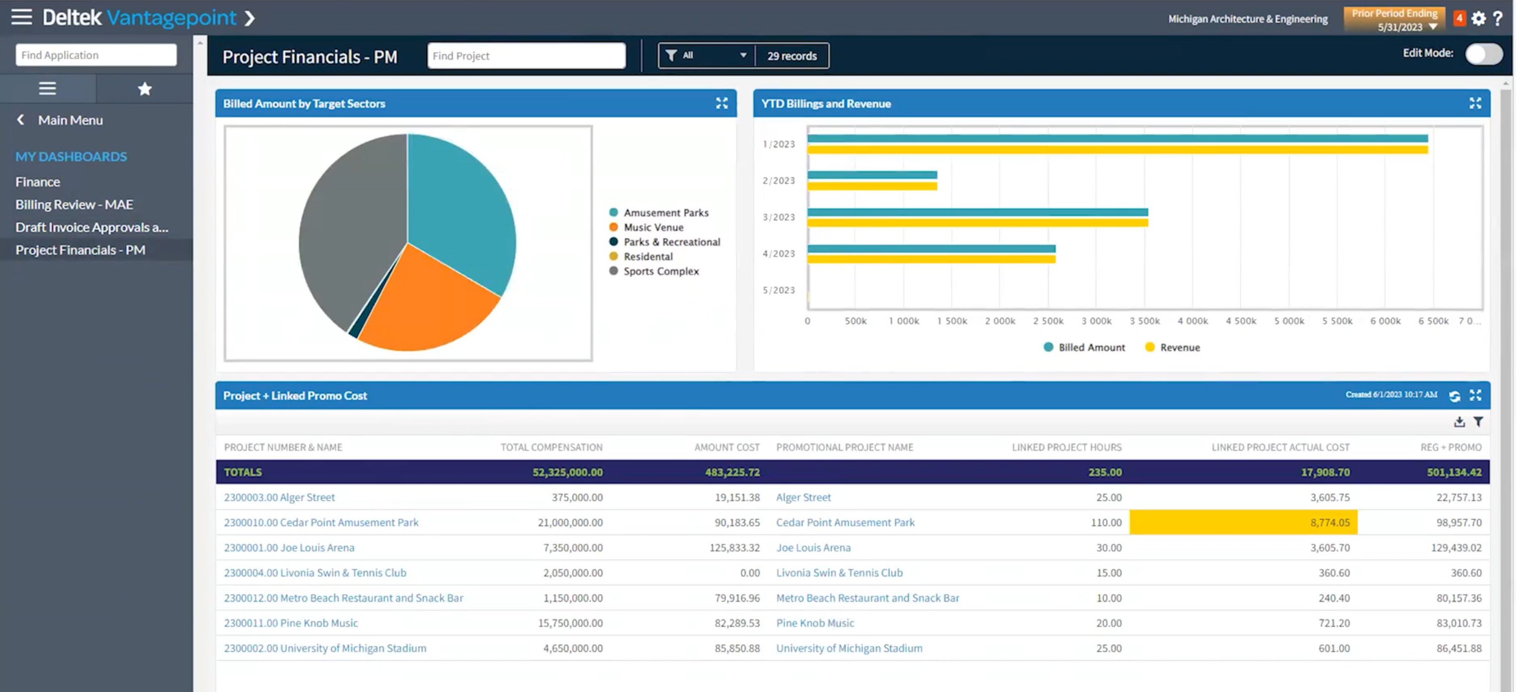 How Deltek Vantagepoint Dashboards Empower Collaboration and Efficiency for A&E Firms